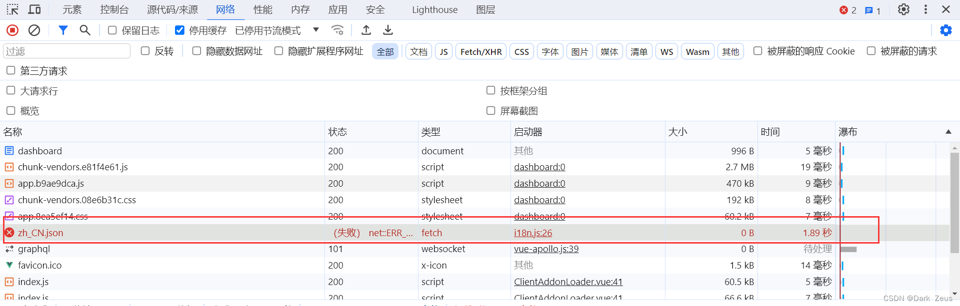 Vue Ui可视化页面修改为显示中文的问题vue Ui 中文 Csdn博客