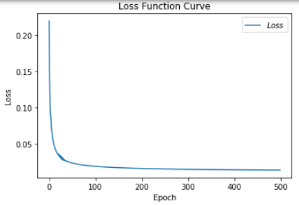 Adam算法_Tensorflow实现——论文解析：ADAM: A METHOD FOR STOCHASTIC OPTIMIZATION_tensorflow adam-CSDN博客