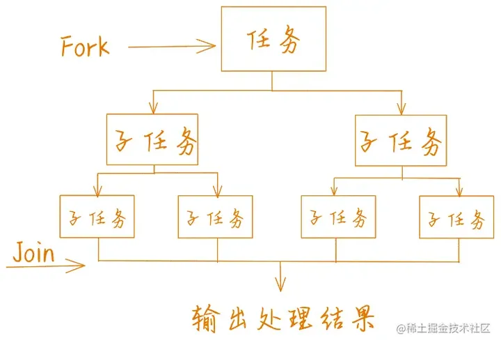 ForkJoinPool 你真的明白和用对了吗_forkjoinpool适用场景-CSDN博客