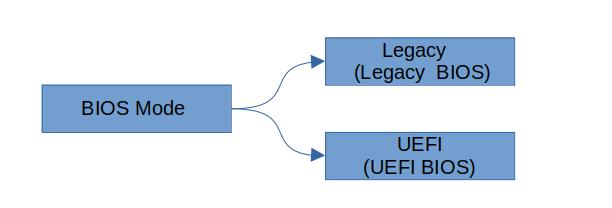 RISC-V体系结构的U-Boot引导过程_riscv uboot-CSDN博客