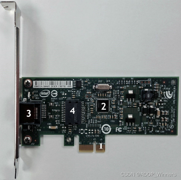 “数字世界的入口：深入了解网络接口卡”_pcie nic-CSDN博客