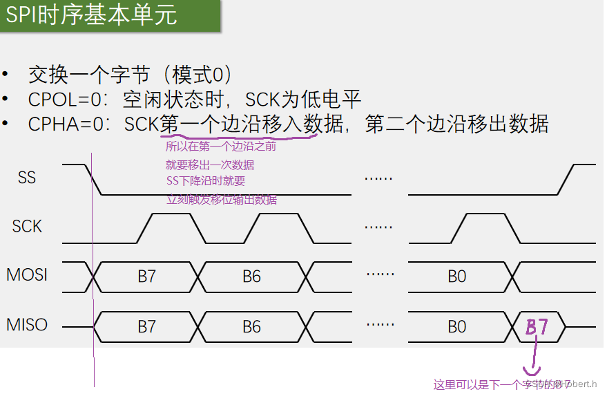 STM32F10x中SPI接口的软件模拟与硬件实现及W25Q64闪存操作-CSDN博客