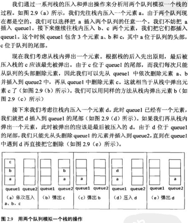 【一刷《剑指offer》】面试题 7：用两个栈实现队列剑指offer对应leetcode 用两个栈实现队列 Csdn博客