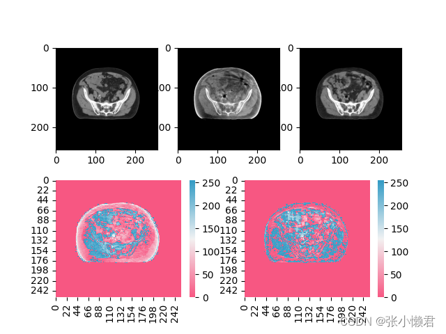 Python中无符号整型数据的减法运算python 无符号减法结果存成有符号 Csdn博客