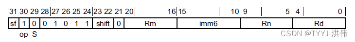 【armv8 编程】a64 数据处理指令——算术指令umaddl Csdn博客 