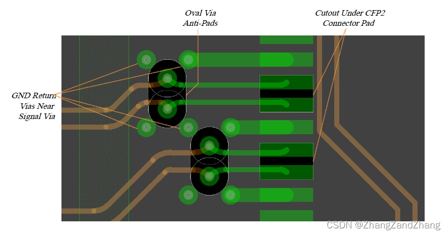 Design Guidelines for 100 Gbps_cfp2 pcb设计-CSDN博客