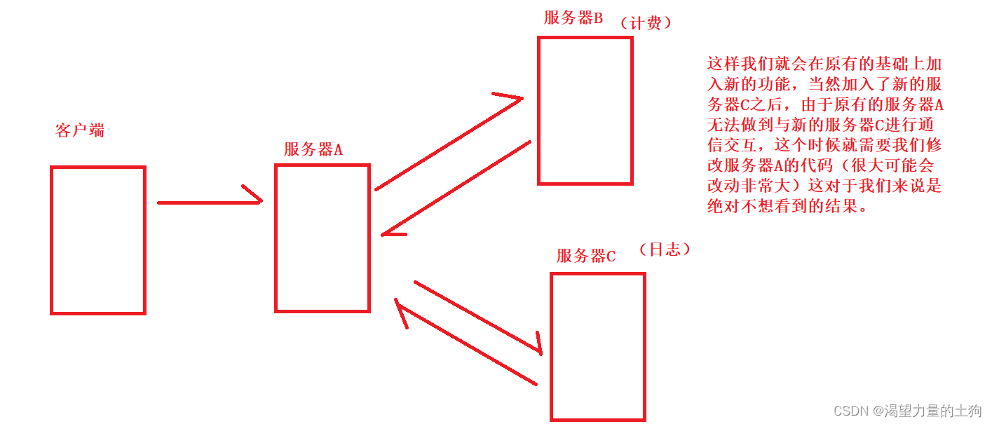 【JavaEE】多线程代码实例：单例模式与阻塞队列BlockingQueue_javaee代码例子-CSDN博客
