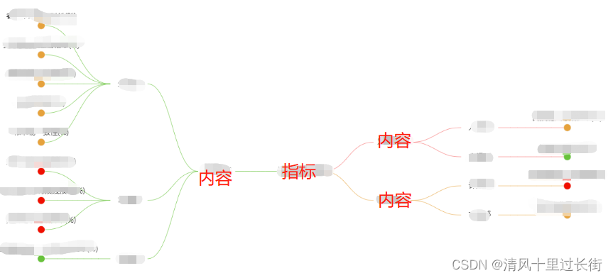 vue + G6 实现思维导图_vue-mindmap-CSDN博客