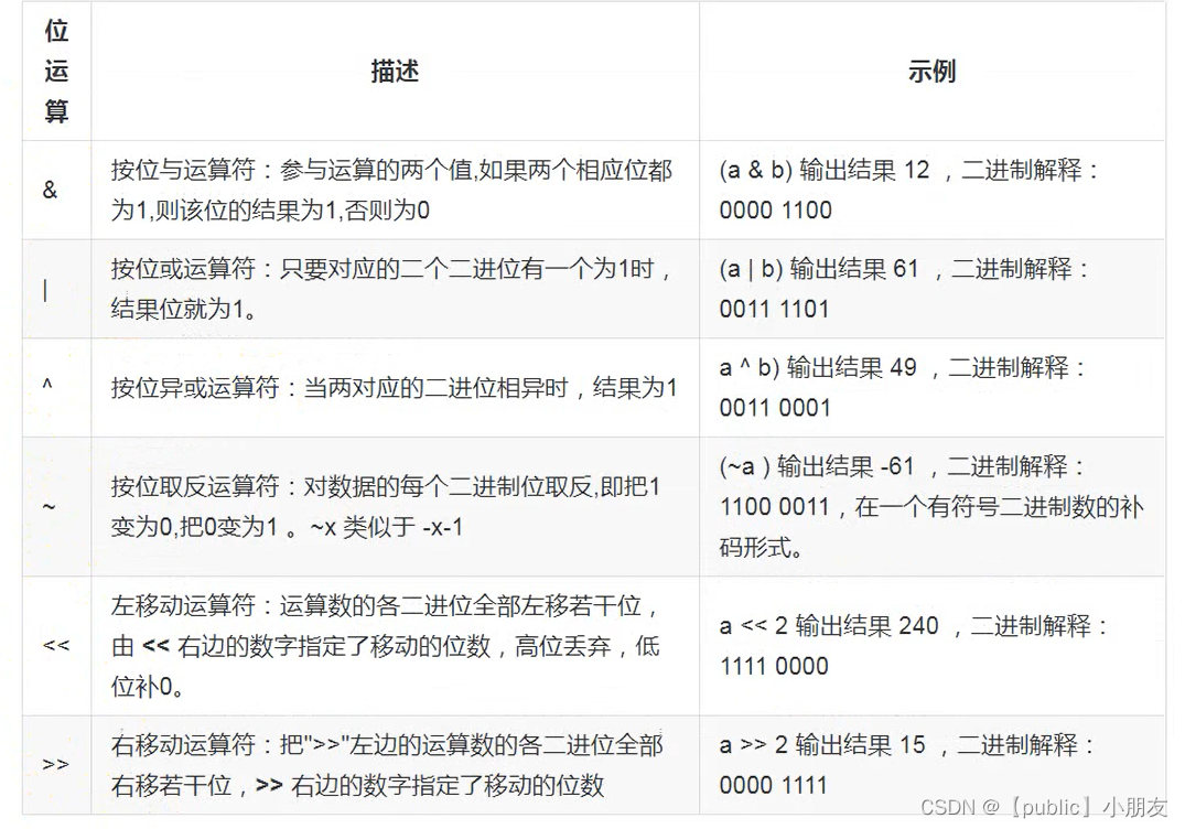 Python学习笔记一:语法(下)python中对年龄计算的输出函数能否加入占位符实现以下输出效果该用户年龄为 Csdn博客