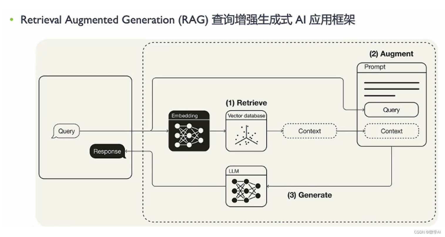 深度学习实战80-基于大模型的RAG新思路，构建多种RAG的应用，包括PlanRAG、RichRAG、Multi-Meta-RAG、R^2AG、InstructRAG、SynCheck.-CSDN博客