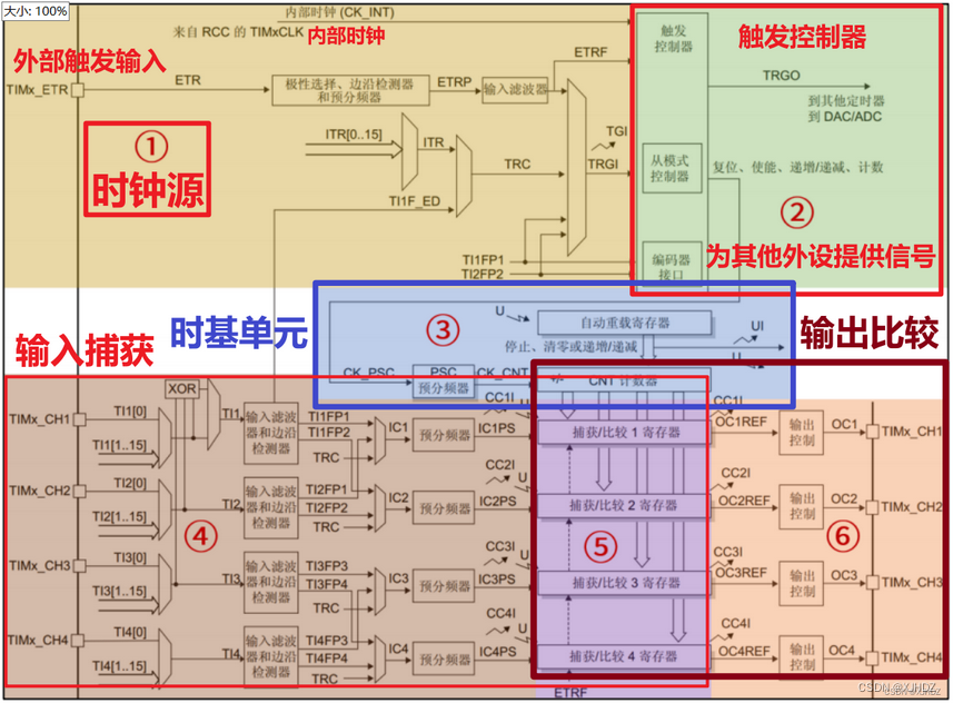 第四节:stm32定时器(3输入捕获:hc Sr04超声波测距)输入捕获超声波测距计算 Csdn博客