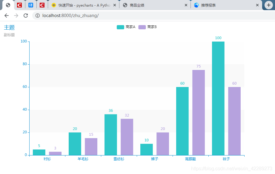 django项目中pyecharts详细使用教程1_使用pyecharts整合web框架,框架选用 django-CSDN博客