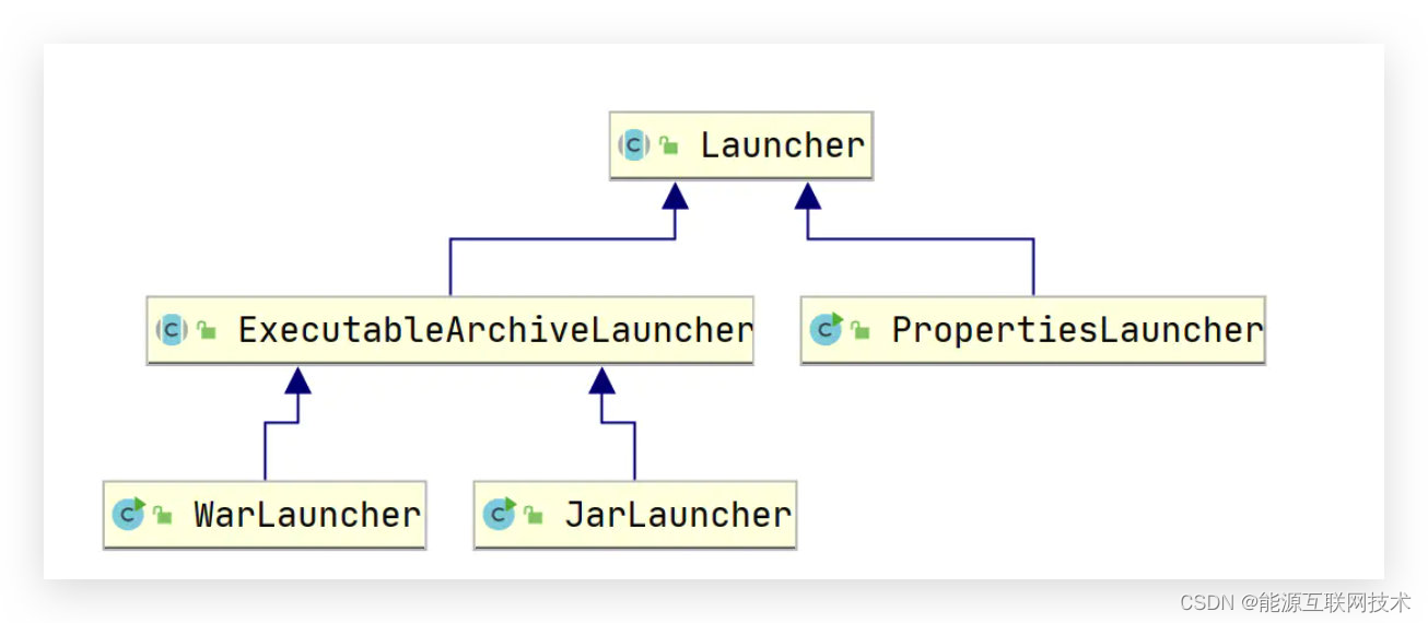 【七】SpringBoot为什么可以打成 jar包启动_springboot可执行jar-CSDN博客