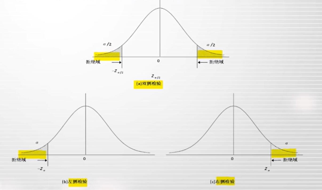 【应用统计学】总体均值的假设检验 Csdn博客