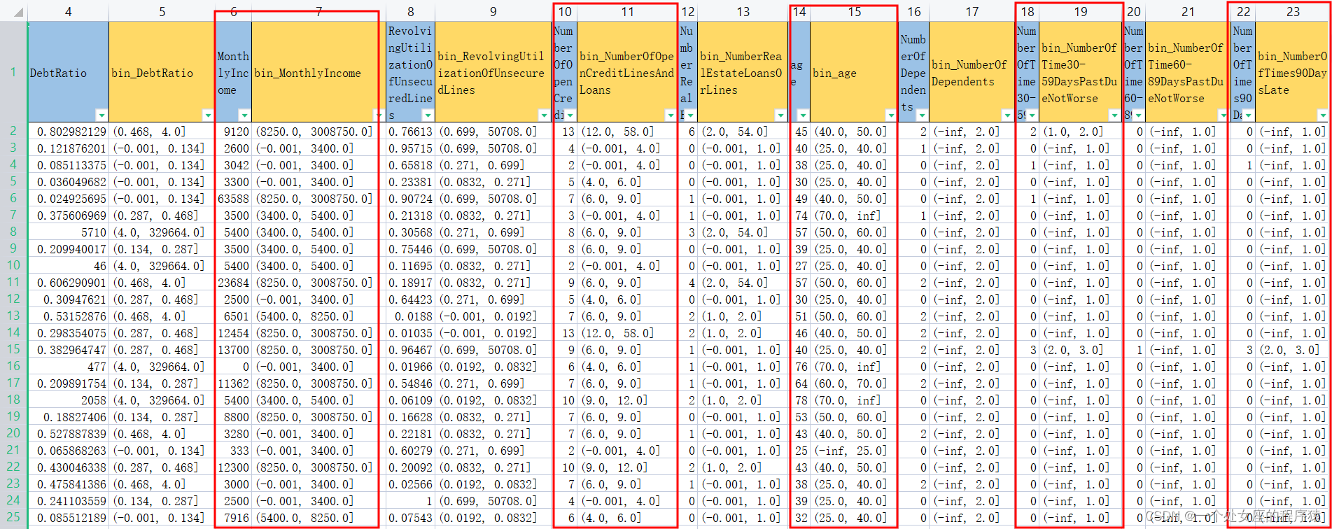 ML之Scorecard：基于GiveMeSomeCredit数据集构建金融风控领域的信用卡评分卡模型——加载数据集→数据预处理(缺失值+逐个特征分布可视化+数据分箱+特征筛选【IV＞0.02 ...