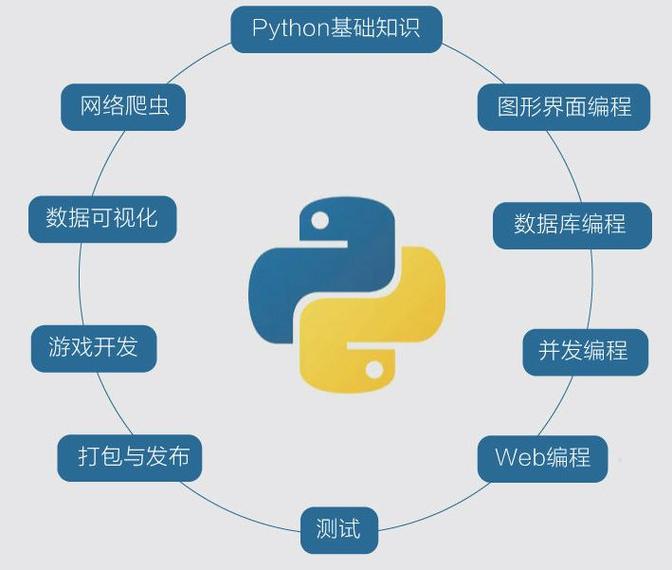 Python应用程序无法正常启动python应用程序框架 Csdn博客