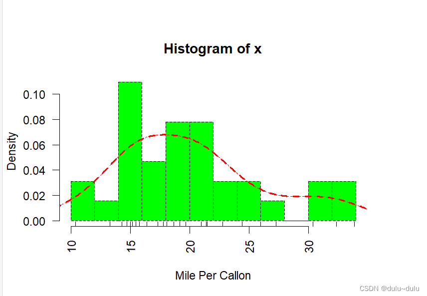 R语言基础统计图表绘制教程,-CSDN博客