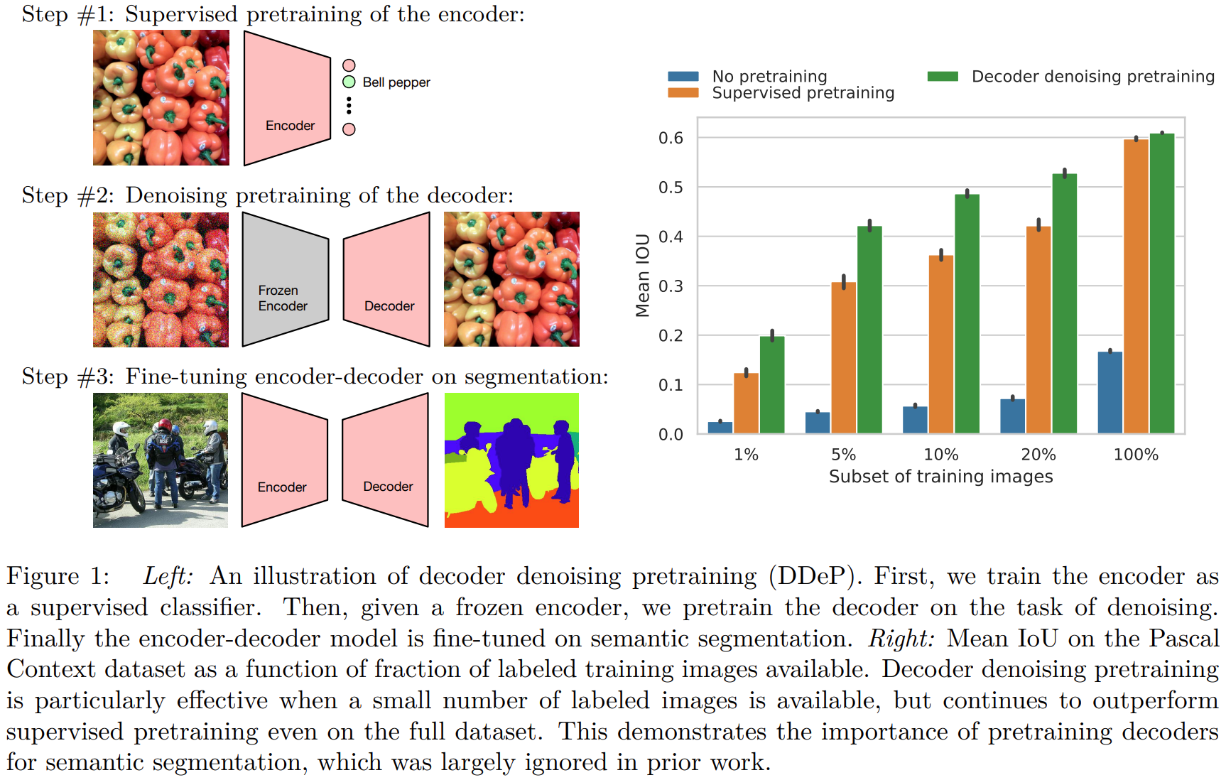论文阅读——DDeP（cvpr2023）_dec论文解读-CSDN博客