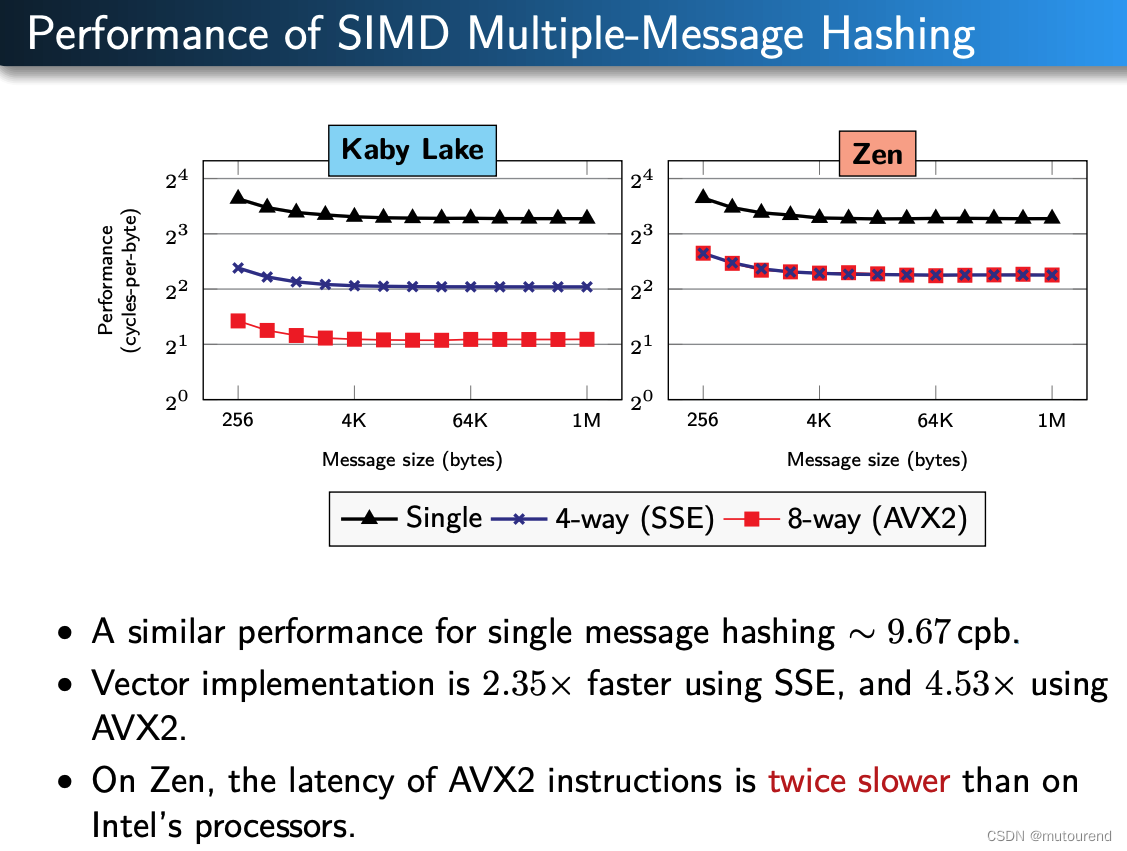 采用特殊硬件指令对密码学算法加速_sha-ni-CSDN博客