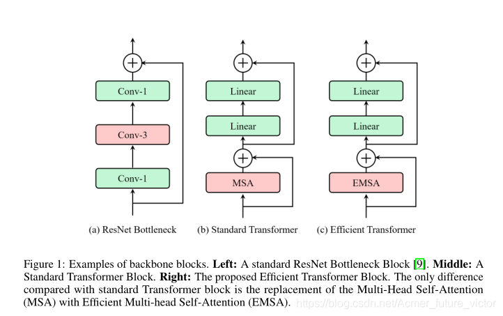 ResT: An Efficient Transformer for Visual Recognition-CSDN博客
