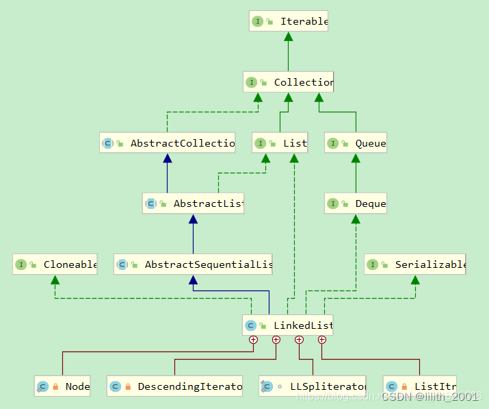 代码随想录第11天| 20. 有效的括号_代码随想录有效的括号-CSDN博客