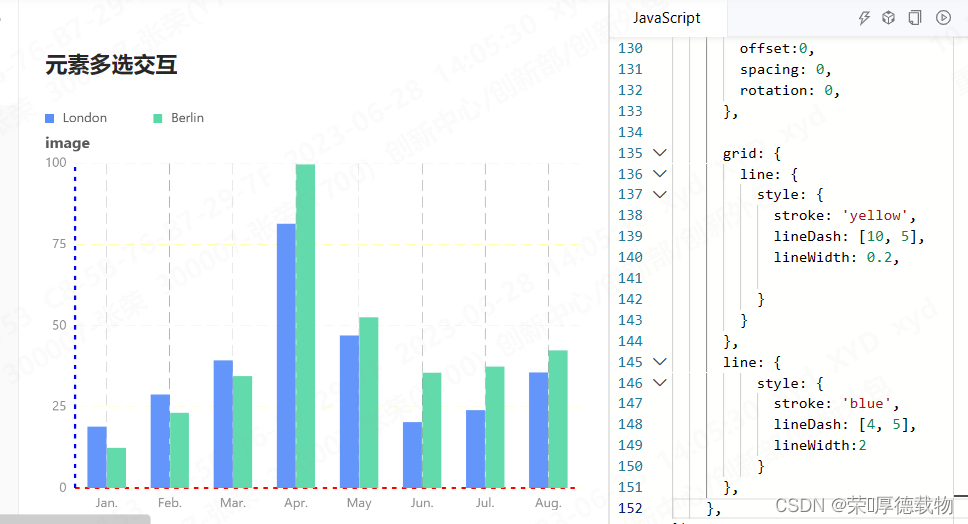 统计图echarts和antd charts的那些事-CSDN博客