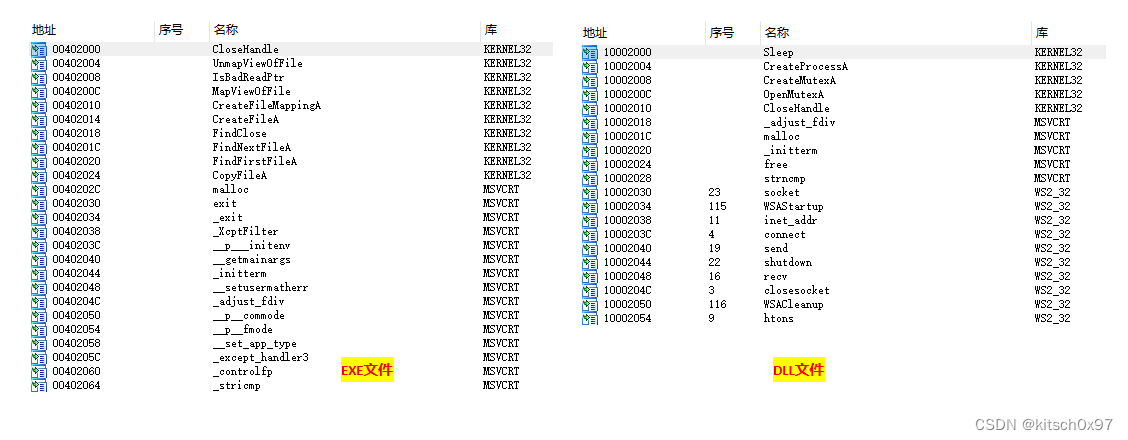恶意代码分析实战_01静态分析基础知识_实验_恶意代码分析实战lab01-01-CSDN博客