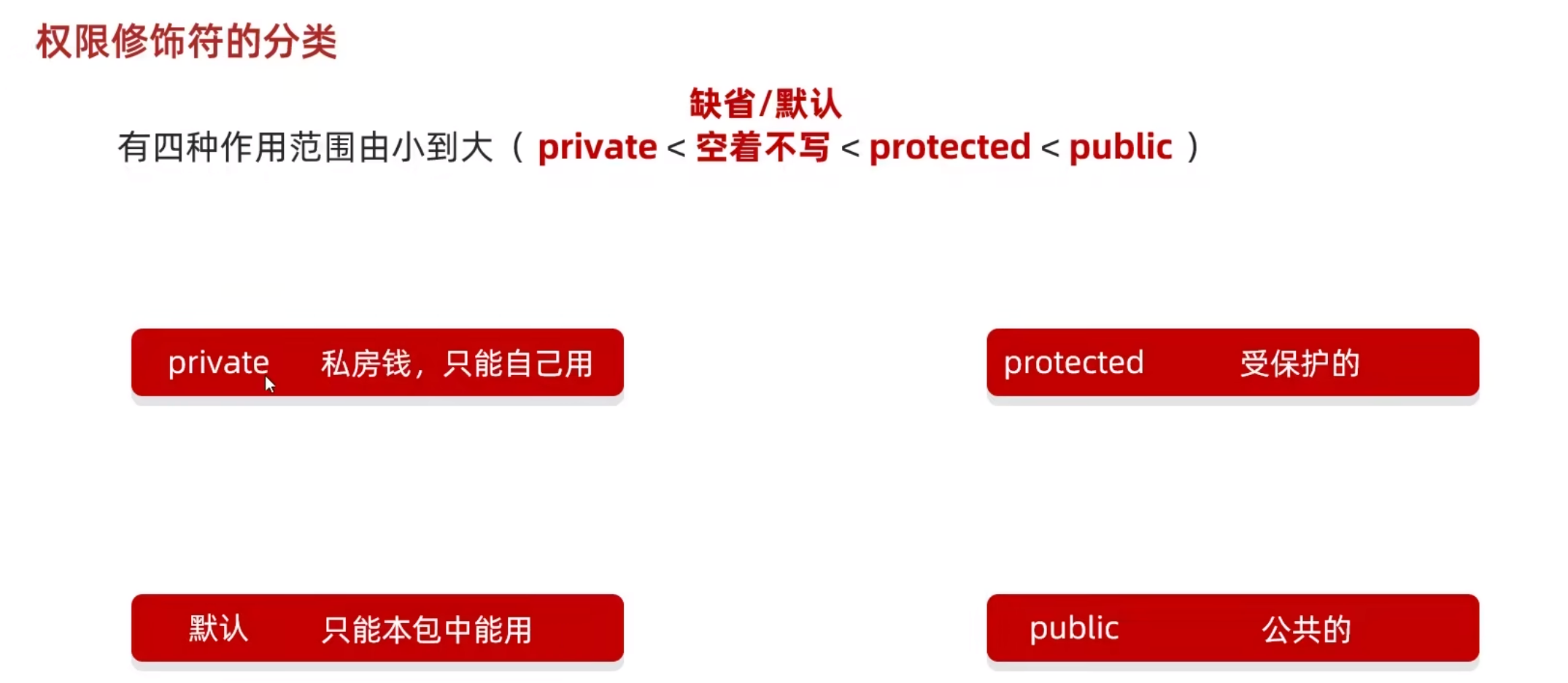 Java202303java学习笔记第二十二天 权限修饰符和代码块1 Csdn博客