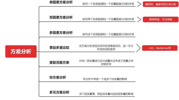 Matlab算法实战应用案例精讲 【数模应用】多元方差分析manova(附matlab、python和r语言代码实现)怎么进行manova
