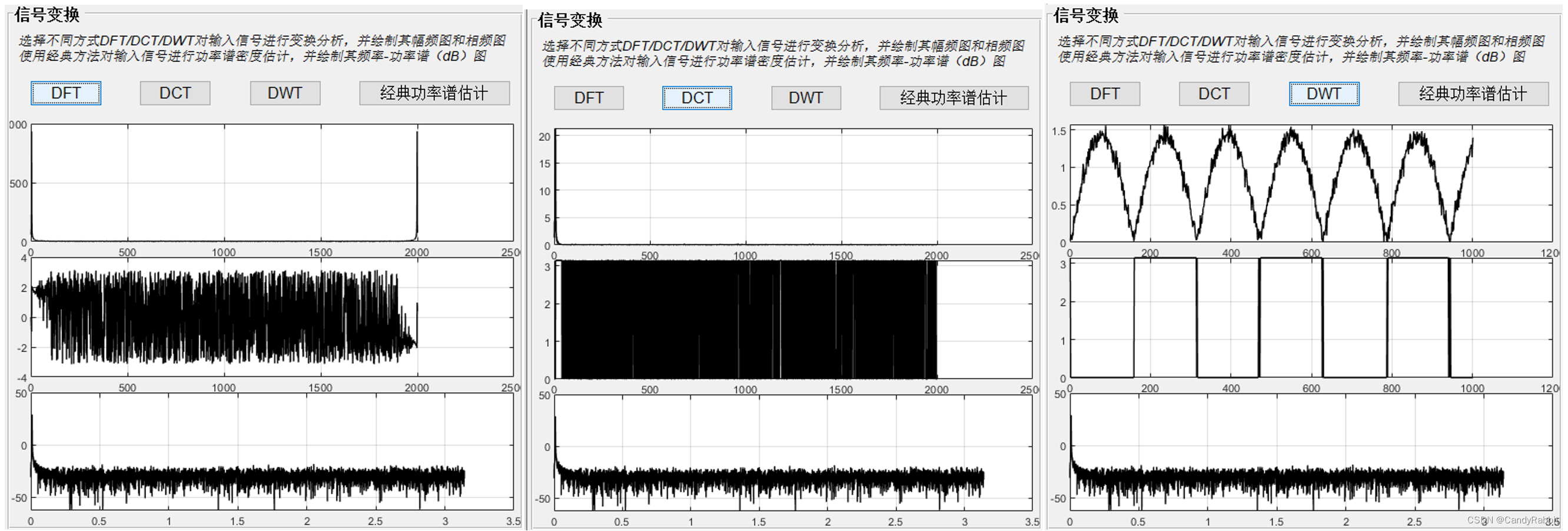 数字信号处理仿真系统程序【含gui界面、matlab代码】设计实现一个针对数字信号处理的仿真系统程序要求程序具有界面并能实现以下功能 Csdn博客