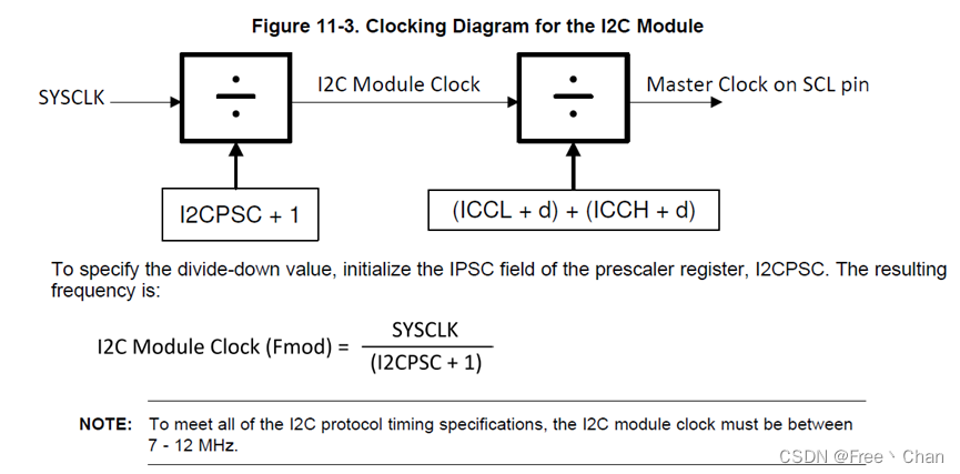Dspf2833x：iic配置 Dsp I2c Csdn博客 