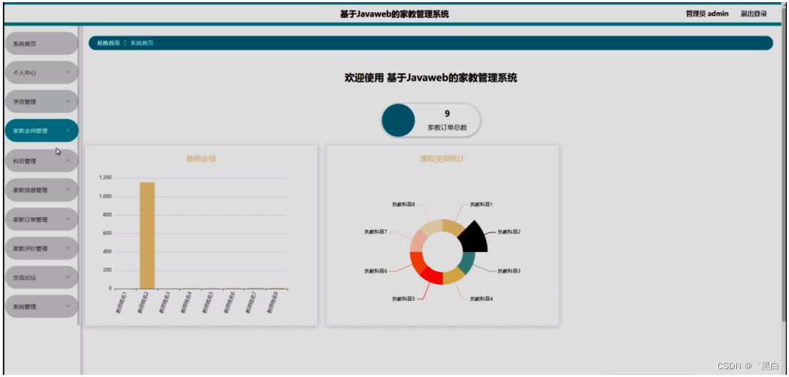 计算机毕业设计springboot基于javaweb的家教管理系统f7xm39【附源码】基于java Web的家教辅导系统管理设计与实现应用前景 Csdn博客