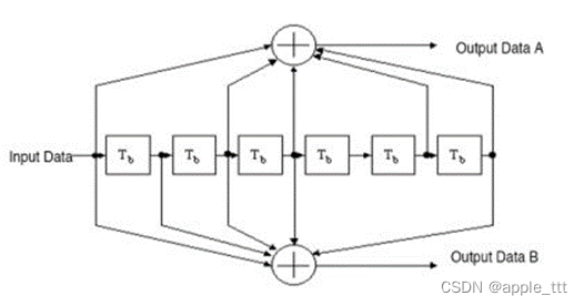 matlab实现OFDM_ofdm matlab-CSDN博客