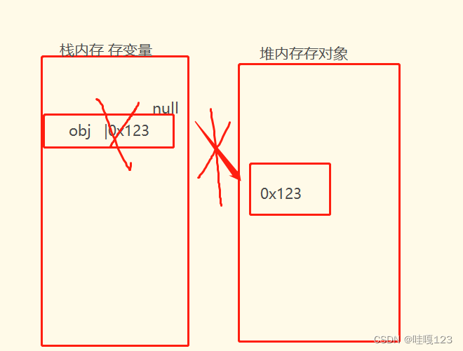 js-GC垃圾回收机制-解决程序运行中产生的垃圾_js 过程中产生垃圾-CSDN博客