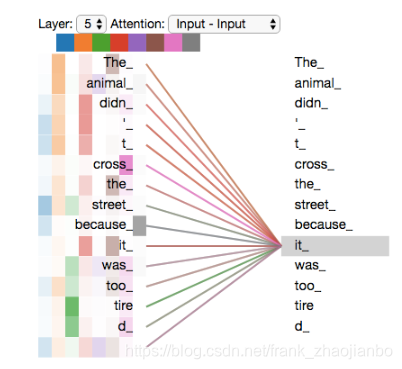 multi-heads attention 机制和代码详解_multihead attention归一化-CSDN博客