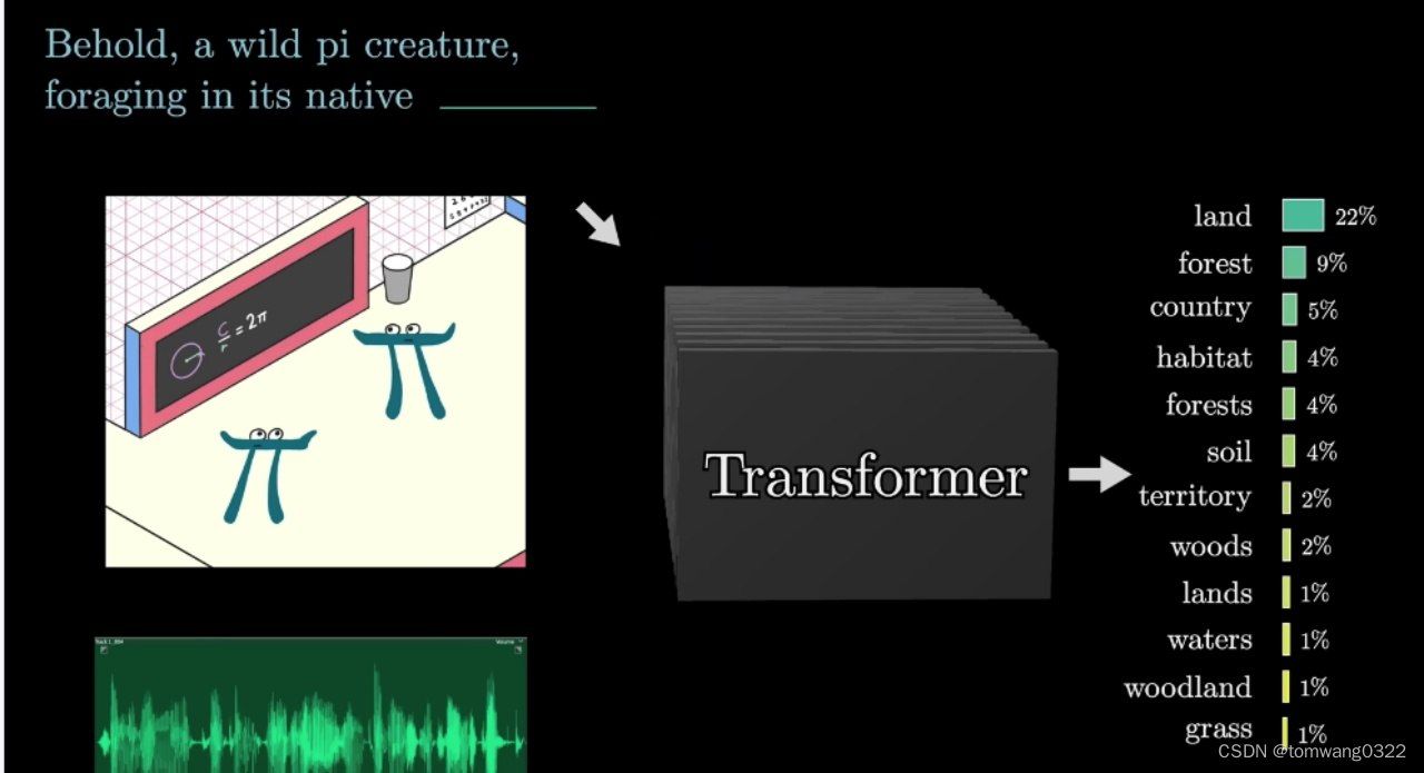 ChatGPT基本原理_gpt embedding unembedding-CSDN博客