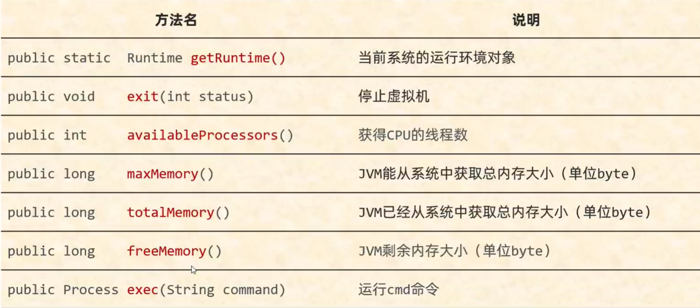 Java基础:常见API(Math,System,Runtime,Object,BigInteger,BigDecima)_math api-CSDN博客