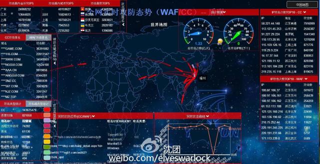 python：网络安全攻击与防御的工具_python网站攻击-CSDN博客