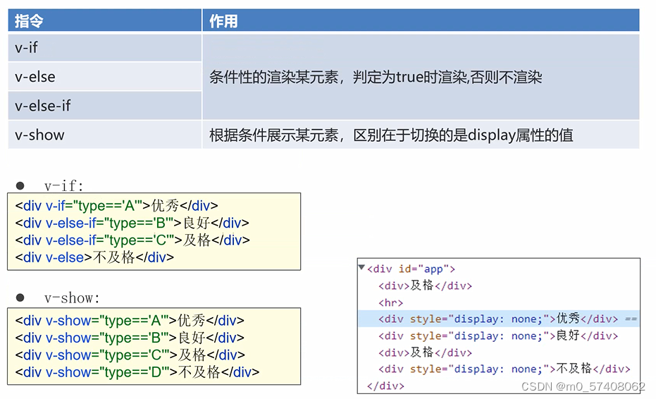JSON&VUE_jsonvue-CSDN博客