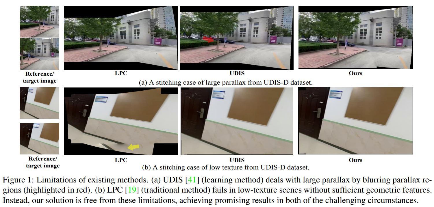 阅读笔记（ICCV 2023）Parallax-Tolerant Unsupervised Deep Image Stitching-CSDN博客