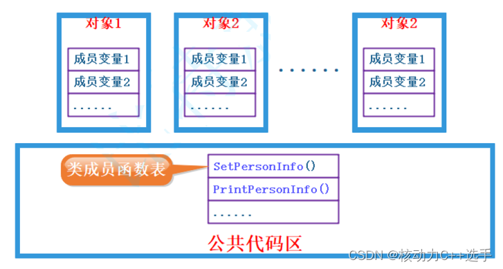 【C++】类和对象（1）_a* p = nullptr; p->print();-CSDN博客