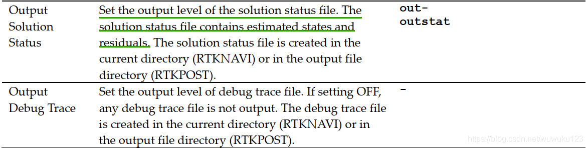 RTKLIB MANUAL 之 Instructions 第一部分_rtklaunch-CSDN博客