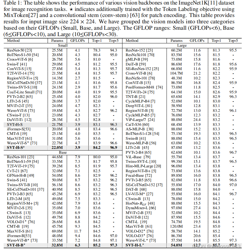 SVT~~_svt模型-CSDN博客