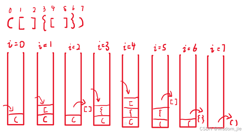 【LeetCode20】有效的括号（C++）_20 有效括号 c++-CSDN博客