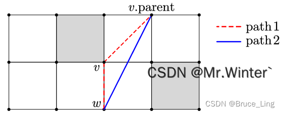 全局路径规划算法——theta*算法-CSDN博客