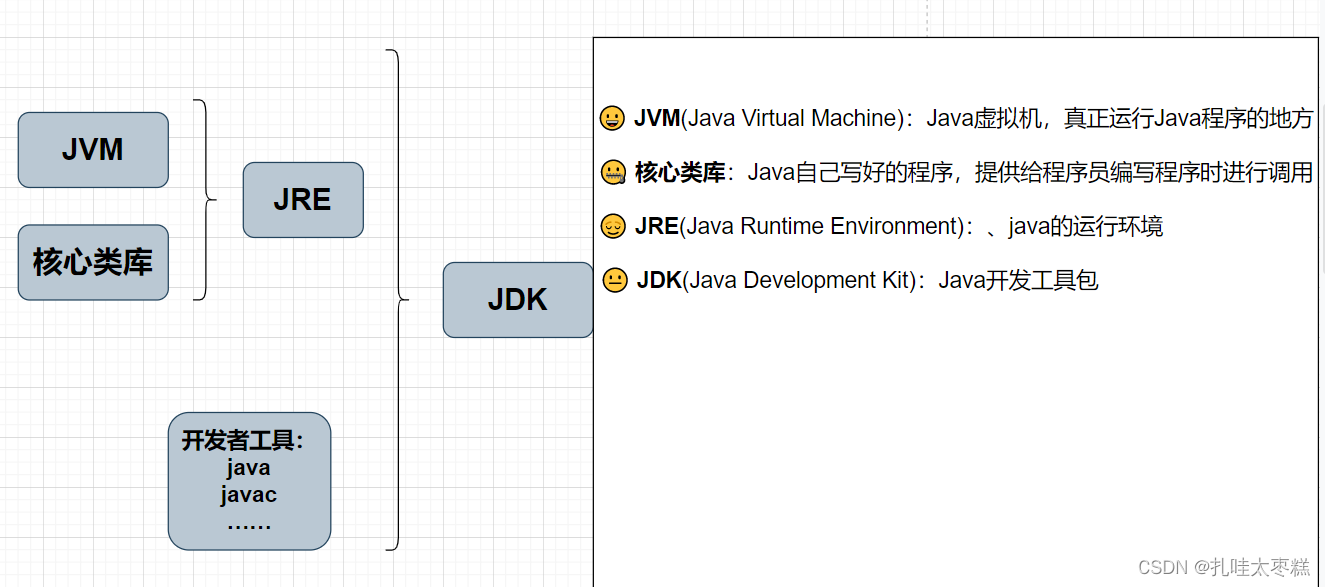 【java从入门到头秃专栏 】一学在java语法之前java入门 Csdn博客