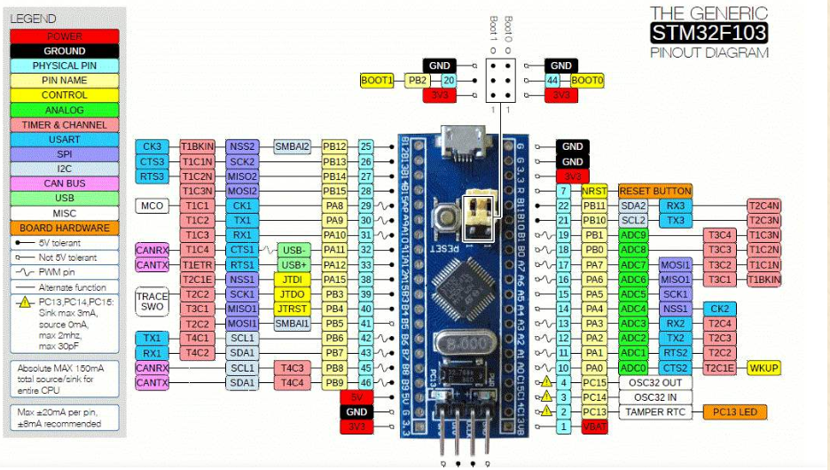 【Python】Python实现串口通信（Python+Stm32）_stm32和python联合-CSDN博客