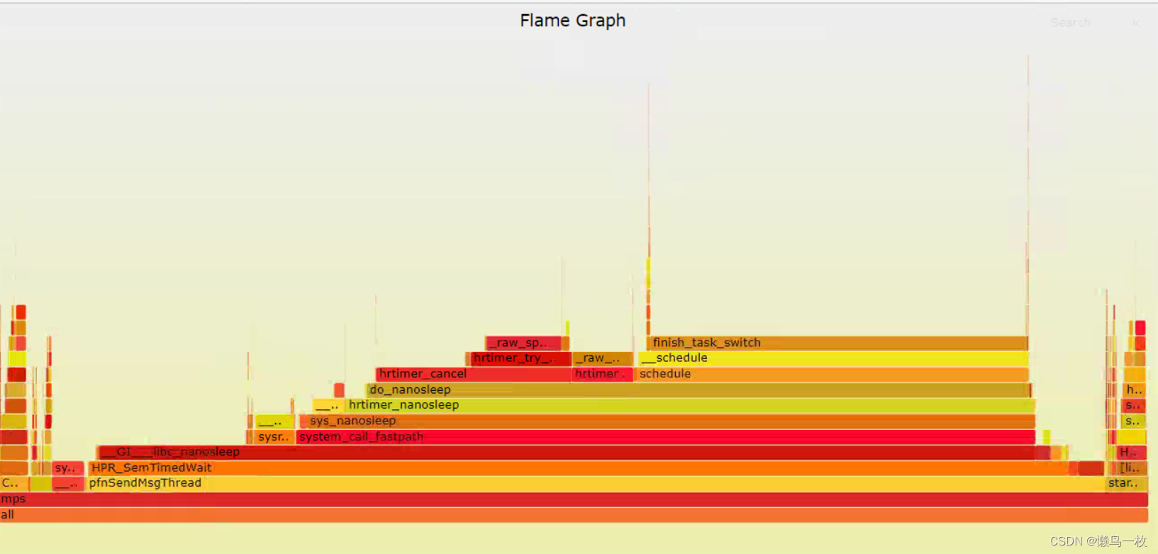 linux 性能分析工具perf_linux perf-CSDN博客