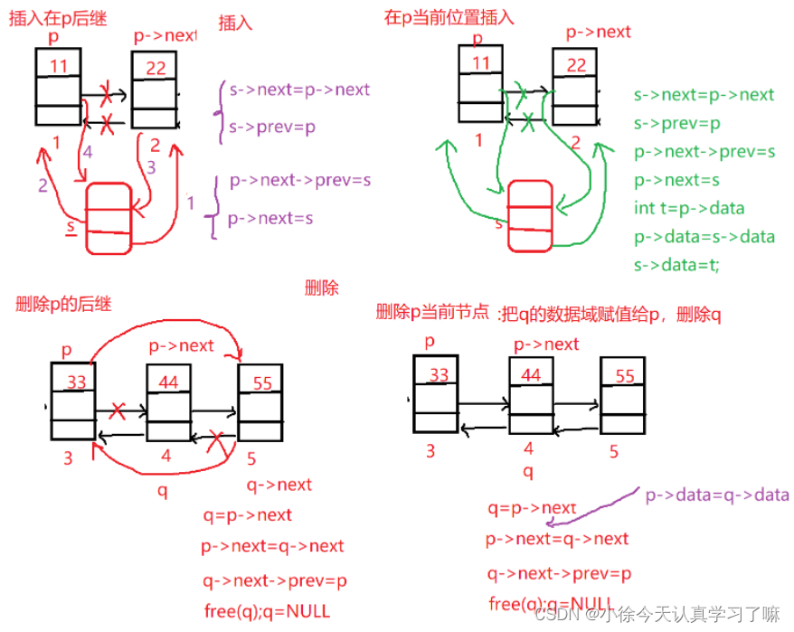 数据结构day5（2023.7.19）-CSDN博客