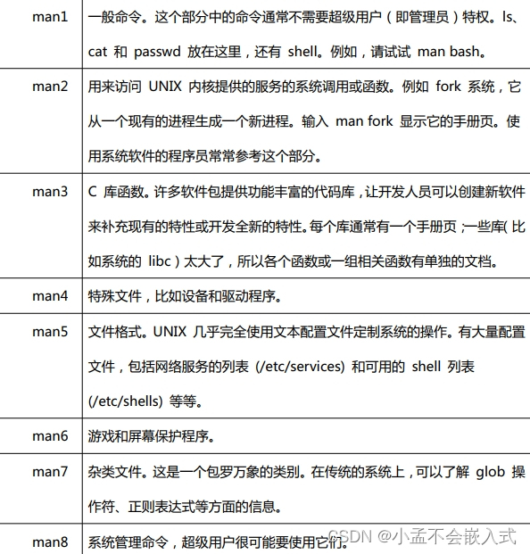 Linux系统编程——man手册的使用-CSDN博客
